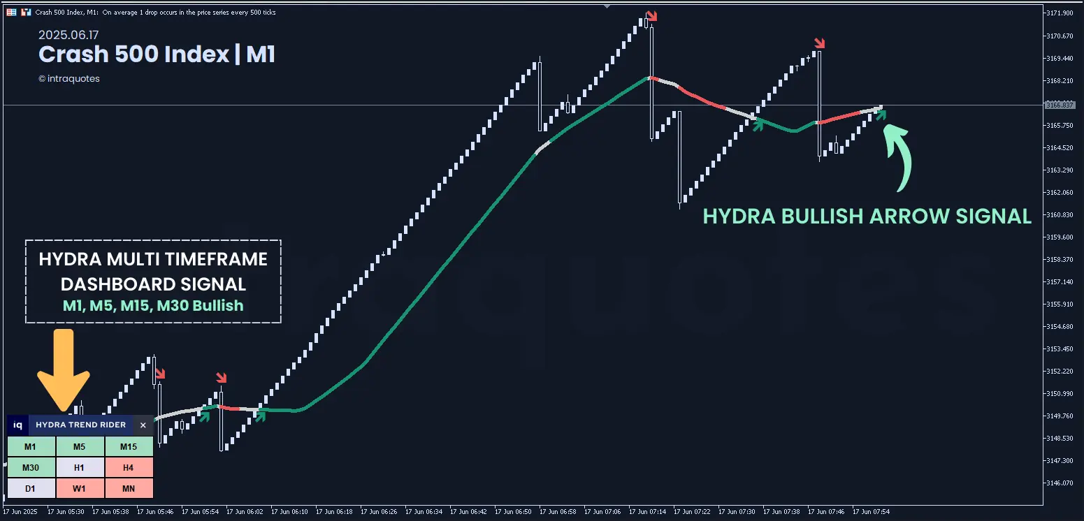 Deriv Crash & Boom 500 Strategy: Trade Smarter | Intraquotes