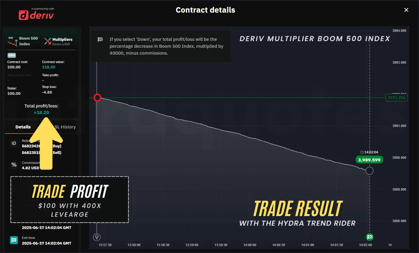 Deriv Crash & Boom 500 Strategy: Trade Smarter | Intraquotes