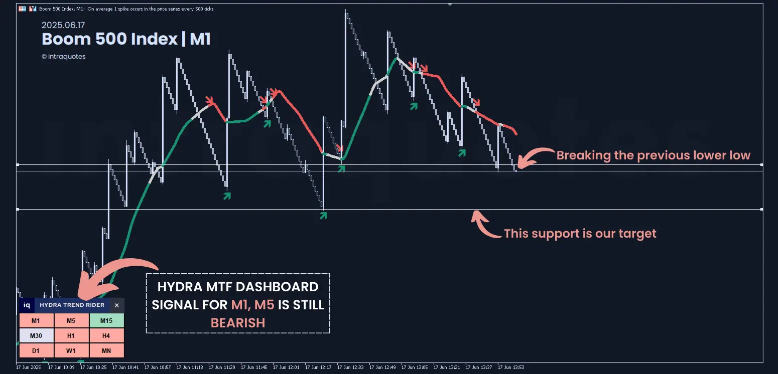 Deriv Crash & Boom 500 Strategy: Trade Smarter | Intraquotes