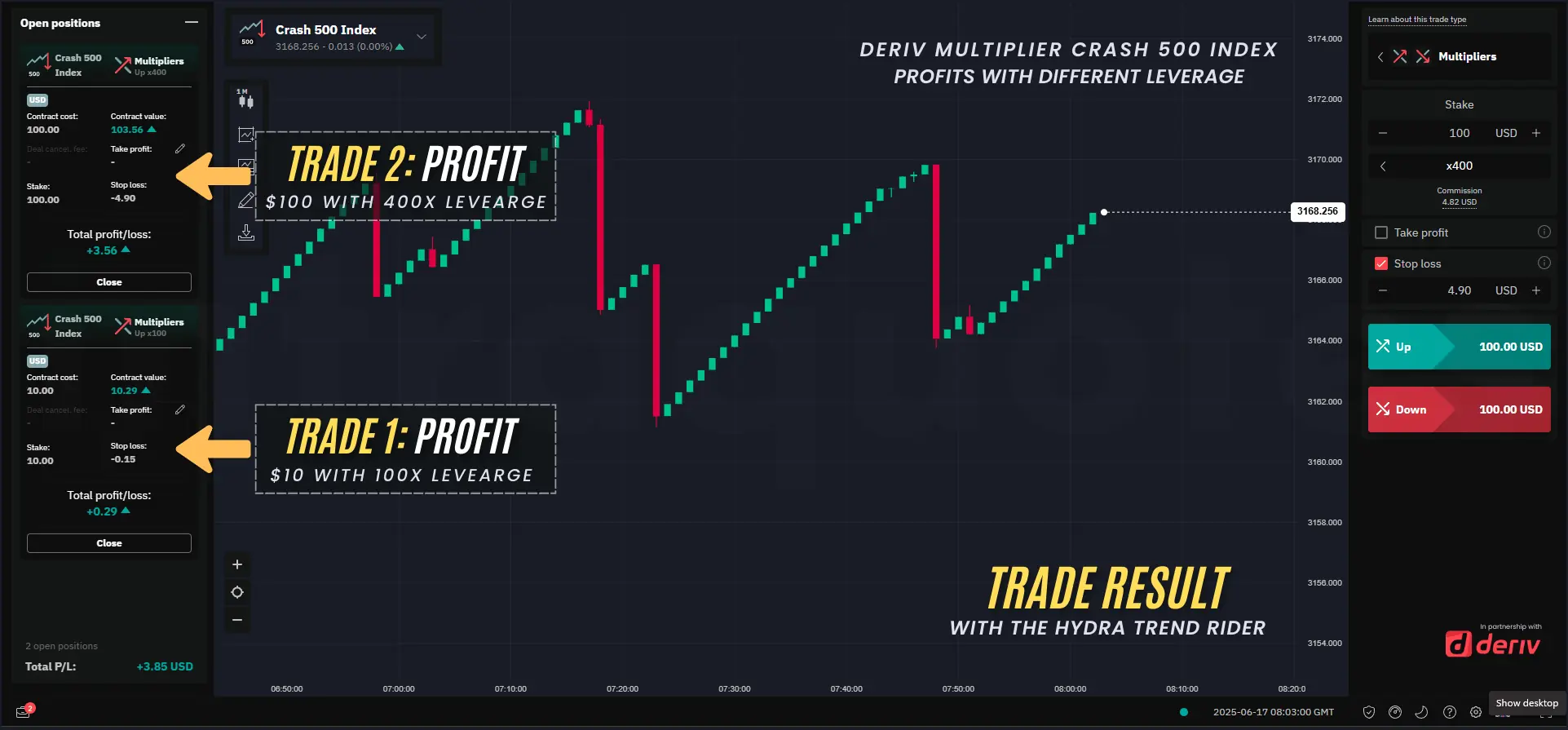 Deriv Crash & Boom 500 Strategy: Trade Smarter | Intraquotes