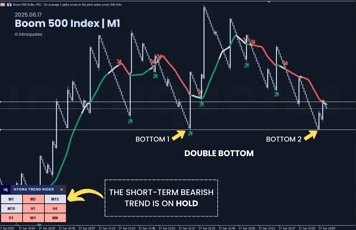 Deriv Crash & Boom 500 Strategy: Trade Smarter | Intraquotes