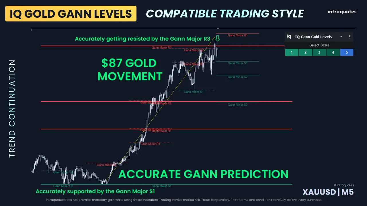 IQ Gold Gann Levels – Intraday Metatrader Indicator