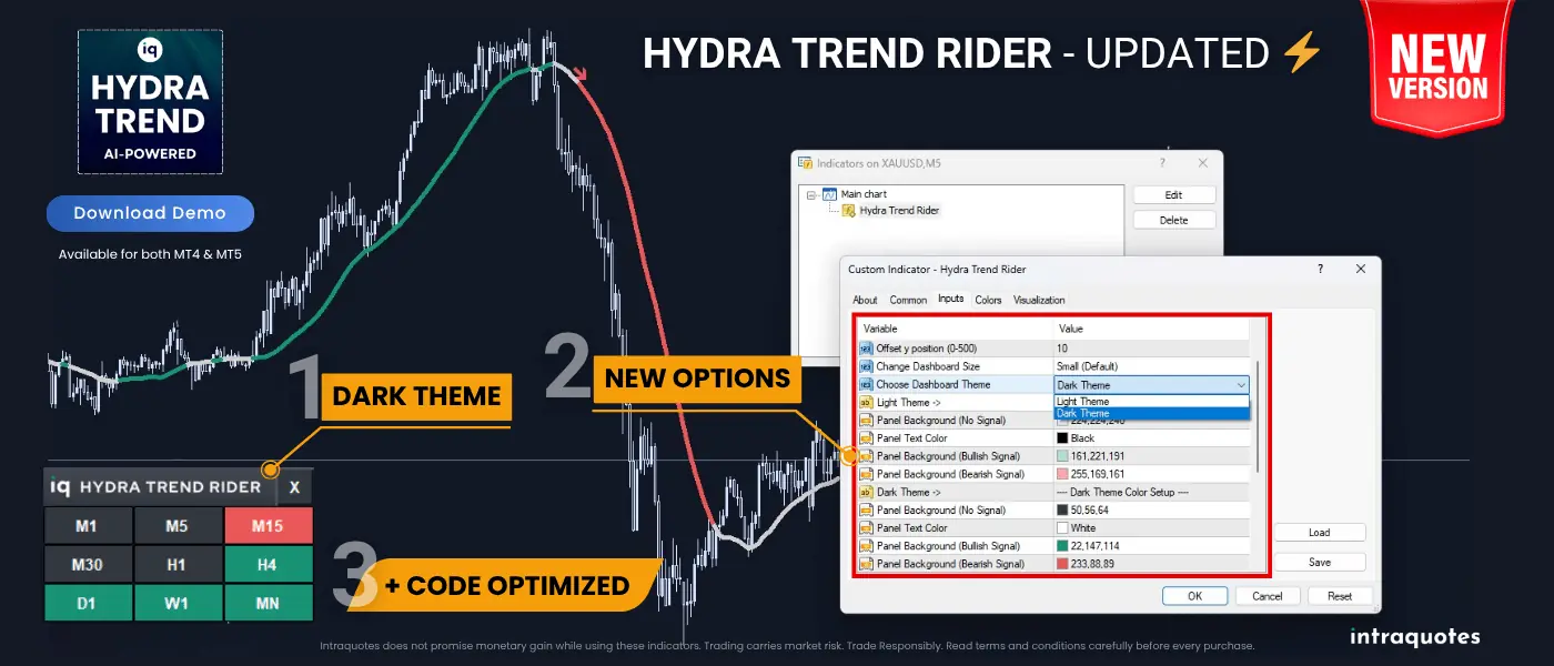 Hydra Trend Rider – Multi-Timeframe Trend Indicator