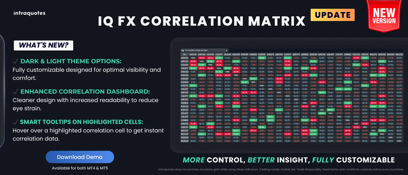 IQ FX Correlation Matrix Dashboard - User Manual